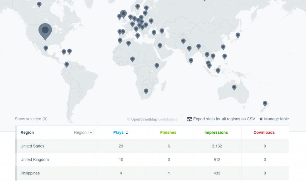 The Best Video Distribution Platform Guide For Everyone