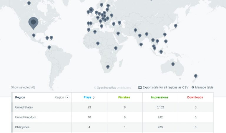 The Best Video Distribution Platform Guide For Everyone