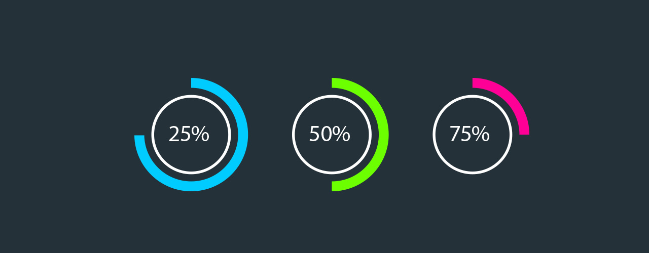 How To Get More Likes, Shares and Comments on Facebook