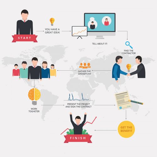 Best Techniques On How to Make A Commercial TV Ad