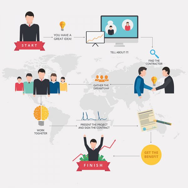 Best Techniques On How to Make A Commercial TV Ad