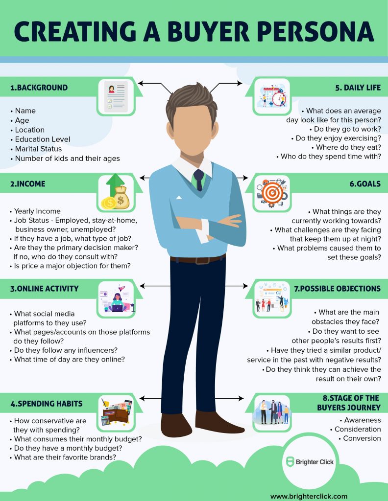 Creating content for every stage of the Buyer's Journey [Free Worksheet ...